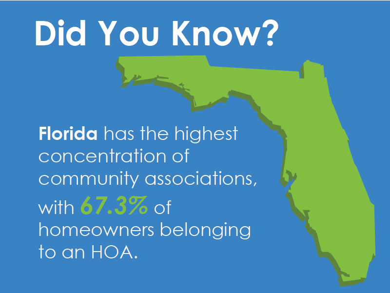 An HOA Management Guide