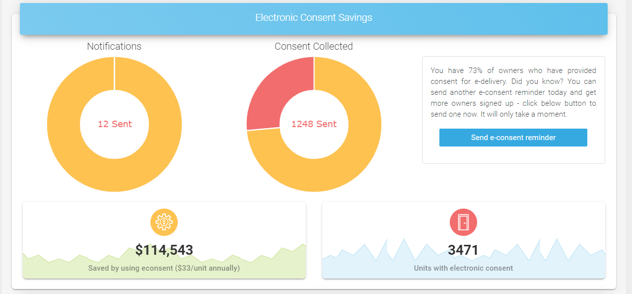Leading a large self managed HOA with condo control - Condo Control