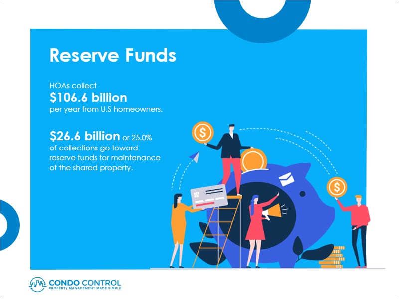 Top 5 HOA management software : A comprehensive guide - 2024