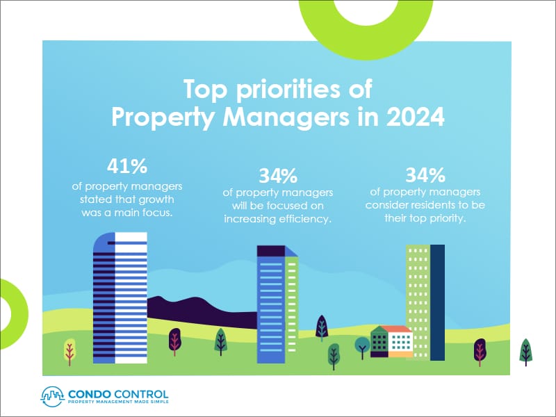 Top 5 HOA management software : A comprehensive guide - 2024