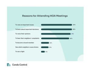 Common HOA Voting Rules You Need to Understand - Condo Control