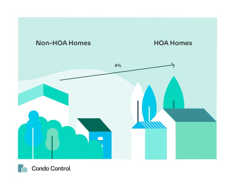 Common HOA Voting Rules You Need to Understand - Condo Control