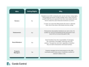 Common HOA Voting Rules You Need to Understand - Condo Control