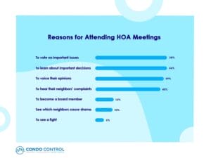 Common HOA Voting Rules You Need to Understand - Condo Control