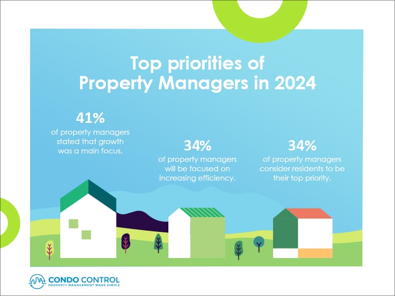 Top 5 HOA management software : A comprehensive guide - 2024