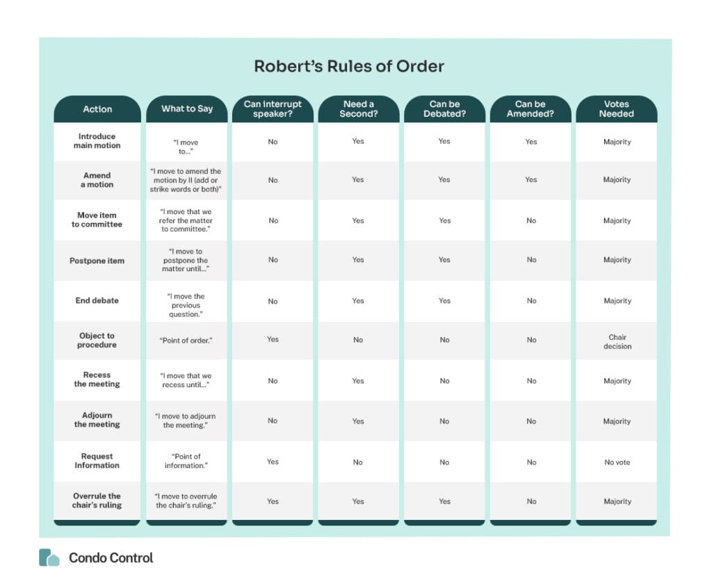 Top Training Strategies for HOA Board Members