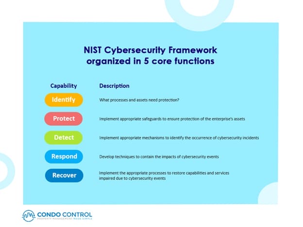 10 Essential Cybersecurity Practices for HOAs