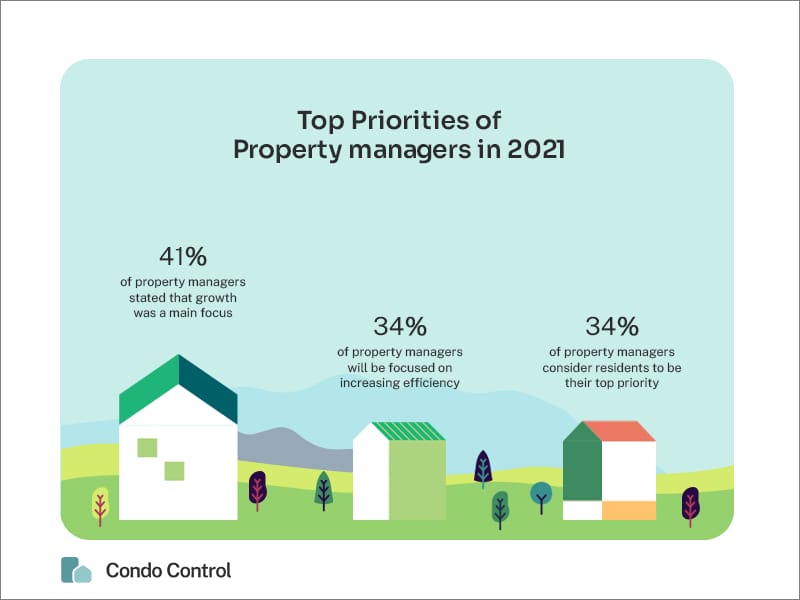 Top 5 HOA management software : A comprehensive guide - 2024